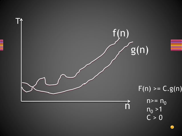 Daa unit 6_efficiency of algorithms | PPTX