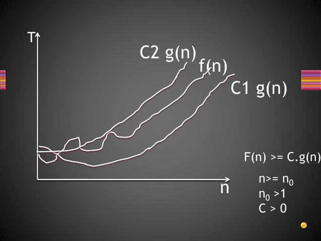 Daa unit 6_efficiency of algorithms | PPTX