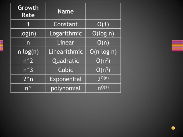Daa unit 6_efficiency of algorithms | PPTX