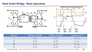 Dual active Bridge presentation file eed | PPTX