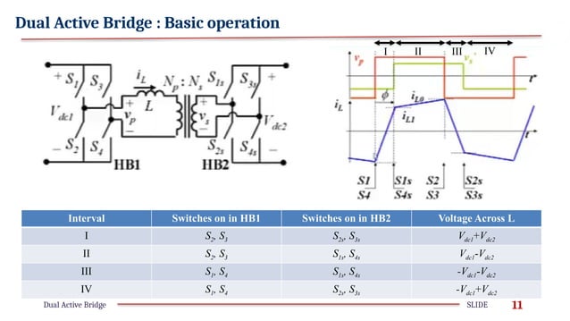 Dual active Bridge presentation file eed | PPT