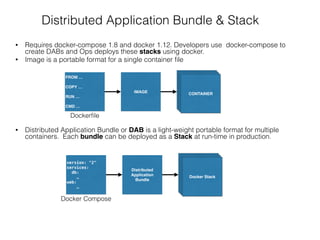 Docker Distributed application bundle & Stack - Overview | PPT