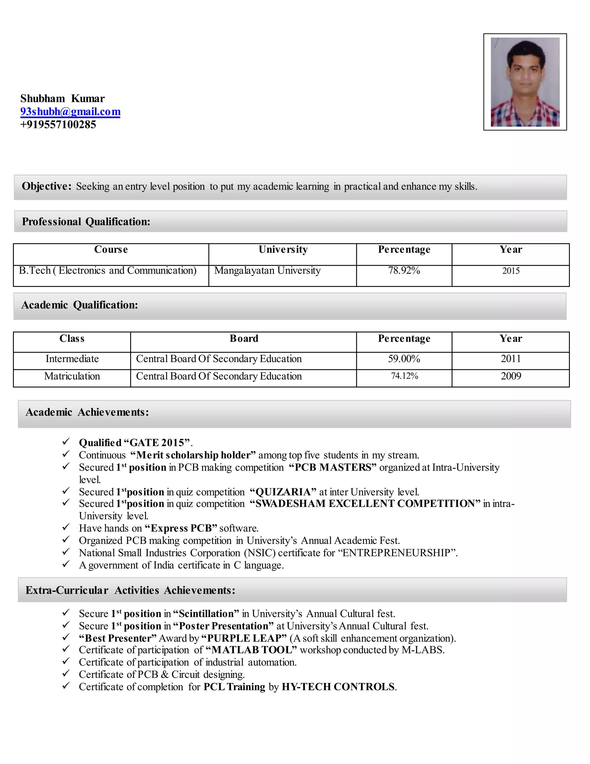 shubham resume | DOCX