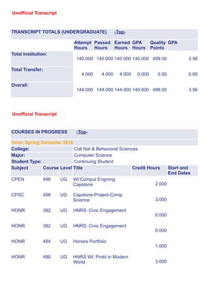 Unofficial CNU Academic Transcipts | PDF