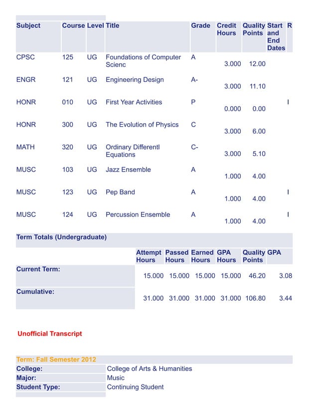 Unofficial CNU Academic Transcipts | PDF