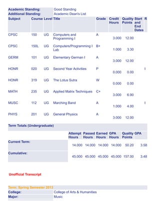 Unofficial CNU Academic Transcipts | PDF