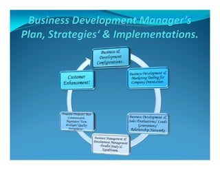 Business Development Management | PDF