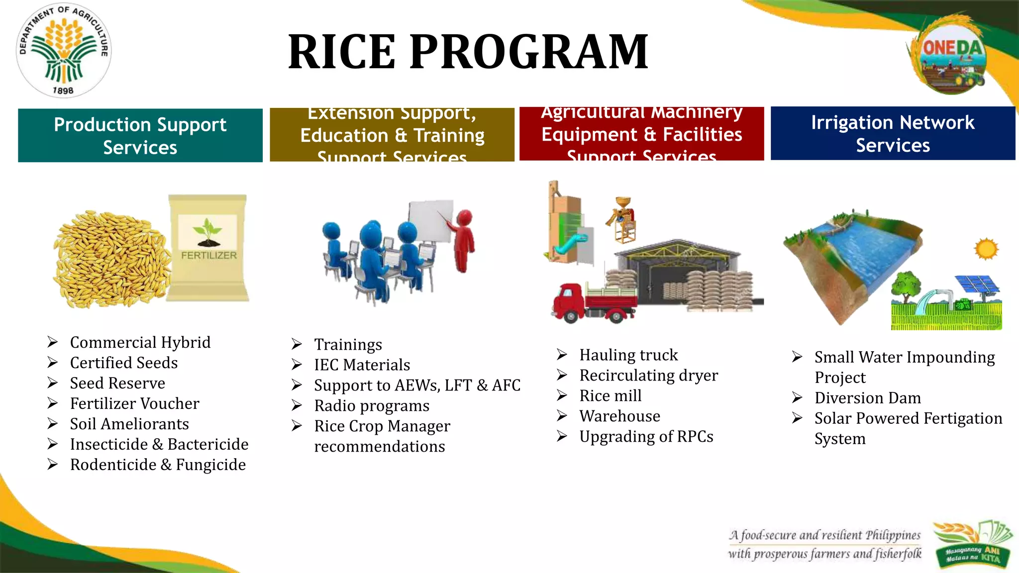 DA Banner Programs.pptx