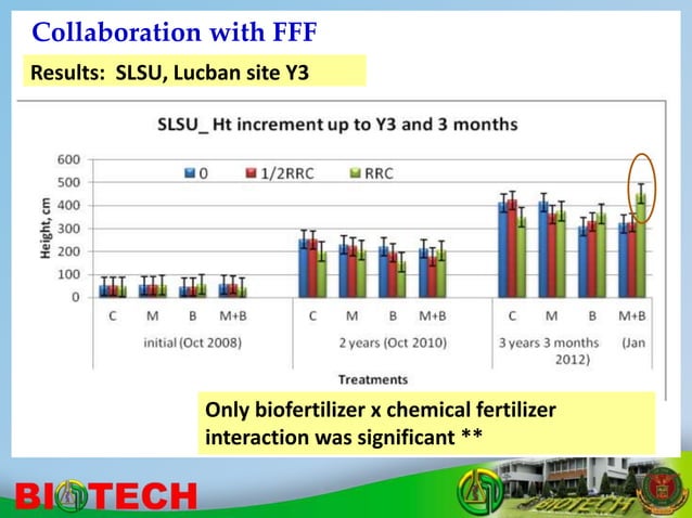 Application of Mykovam to Coconut and Introduction to MykoPlus | PPTX ...