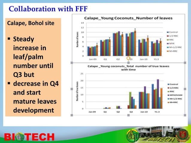 Application of Mykovam to Coconut and Introduction to MykoPlus | PPTX ...