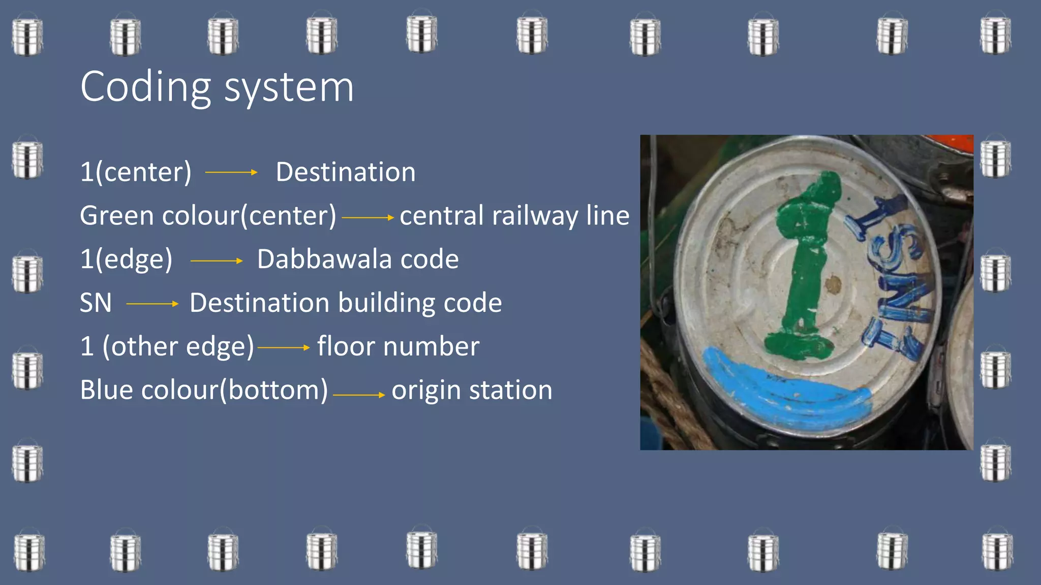 Dabbawalla Business model and working method | PPTX