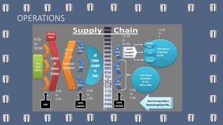 Dabbawalla Business model and working method | PPTX