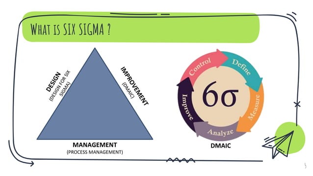 How Do Mumbai Dabbawala's Achieve Six Sigma ? | PPT