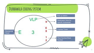 How Do Mumbai Dabbawala's Achieve Six Sigma ? | PPT