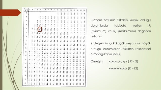 Wald-Wolfowitz Runs Test
