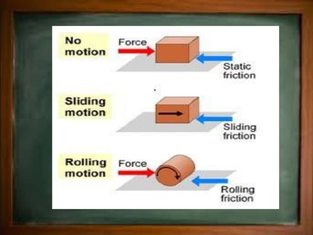 Friction Class 11 Physics | PPTX