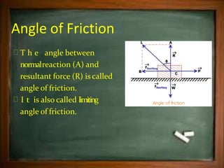 Friction Class 11 Physics | PPTX