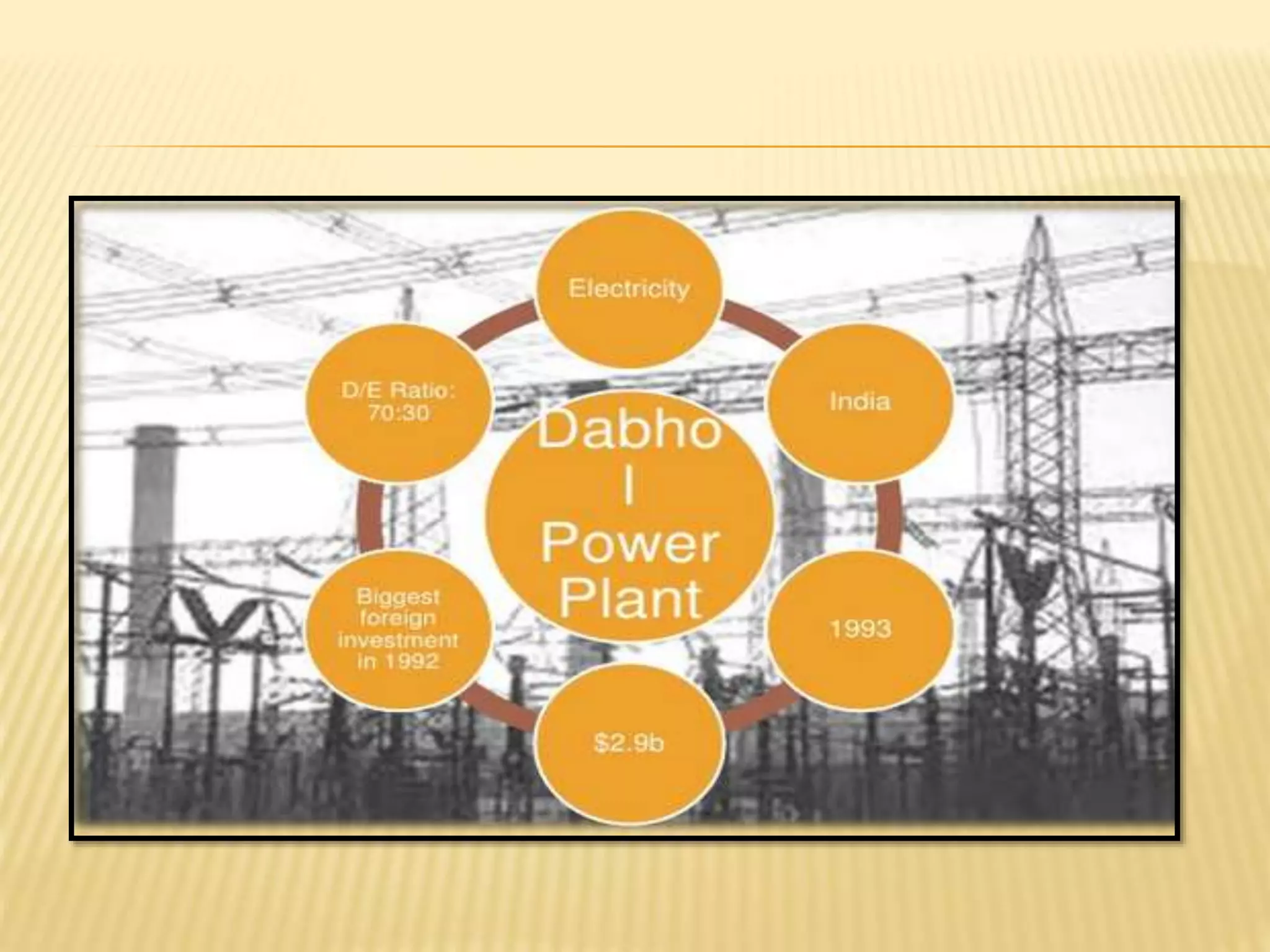 DABHOL POWER COMPANY, INDIA | PPTX