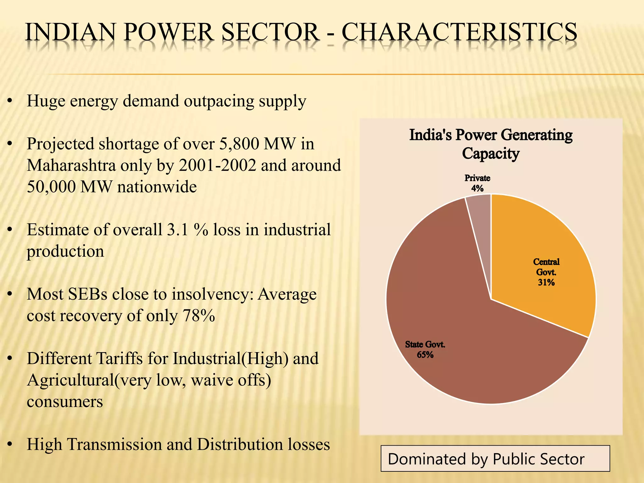 DABHOL POWER COMPANY, INDIA | PPTX