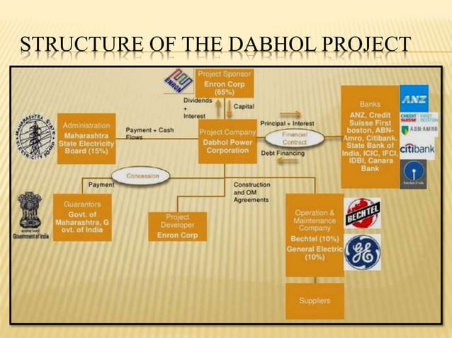 DABHOL POWER COMPANY, INDIA | PPTX