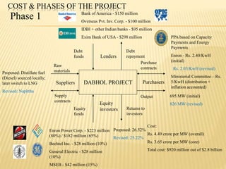 DABHOL POWER COMPANY, INDIA | PPTX