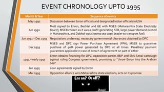 Dabhol power project | PPTX