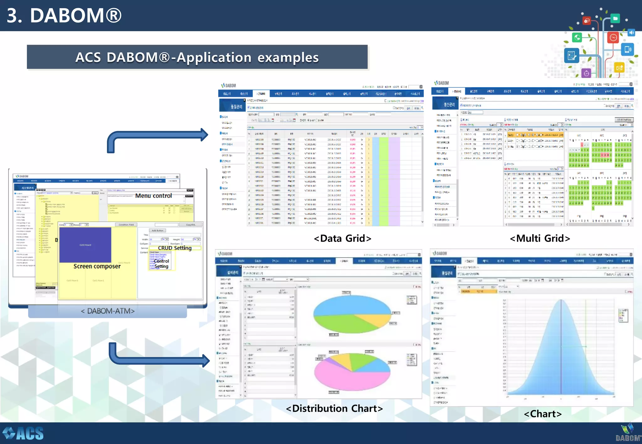 ACS DABOM solutions (english version) | PDF