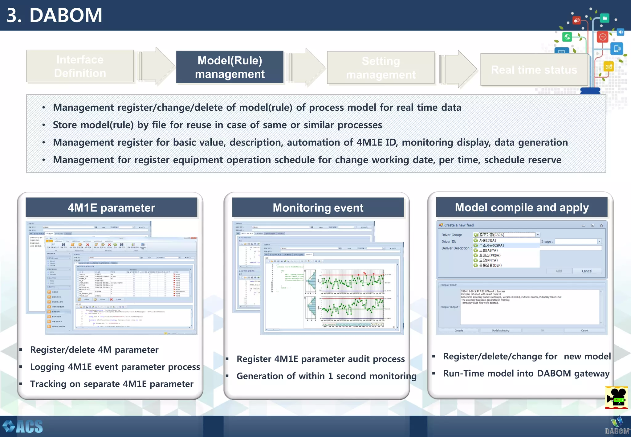 ACS DABOM solutions (english version) | PDF