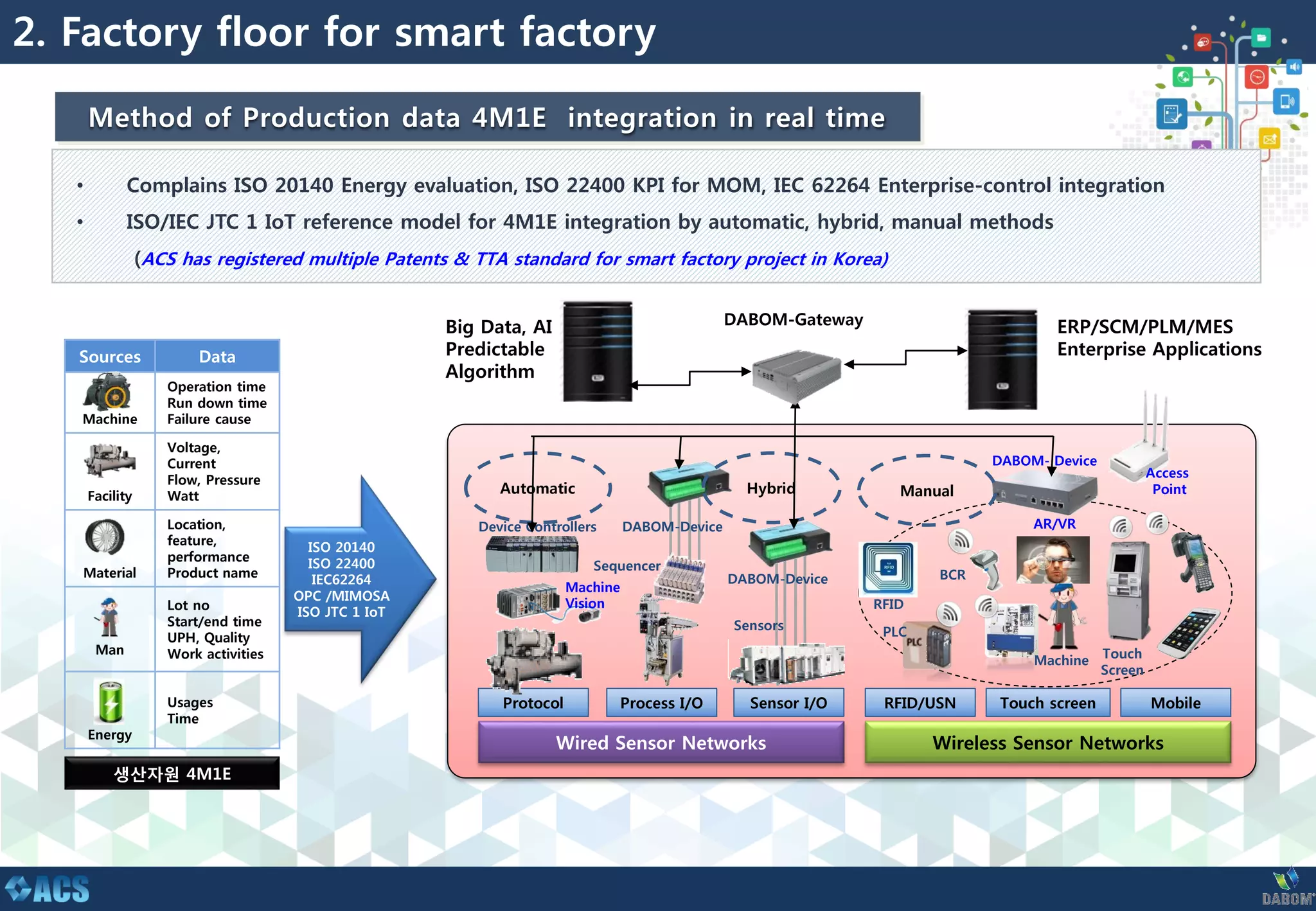 ACS DABOM solutions (english version) | PDF