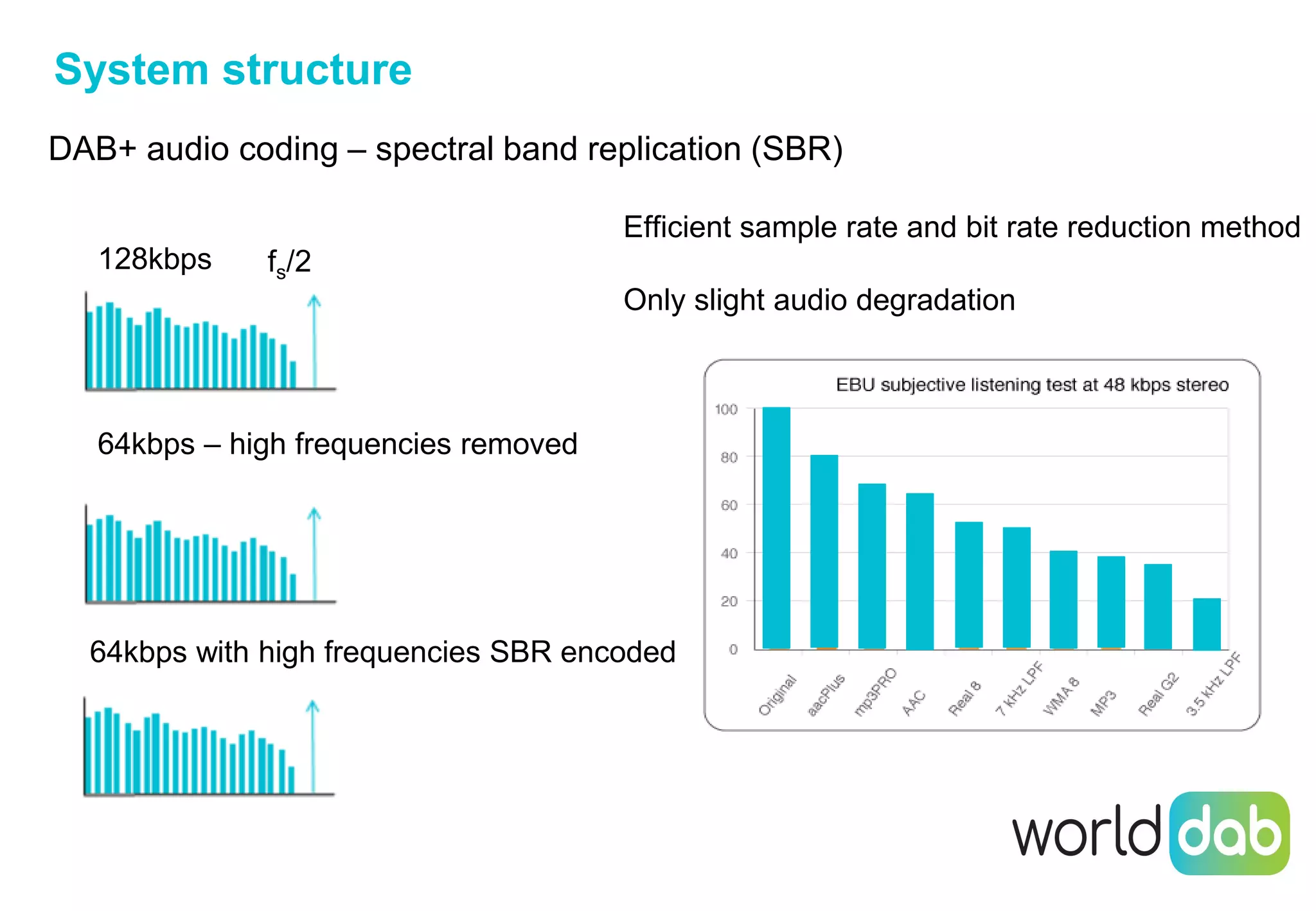 Overview of DAB+ | PDF