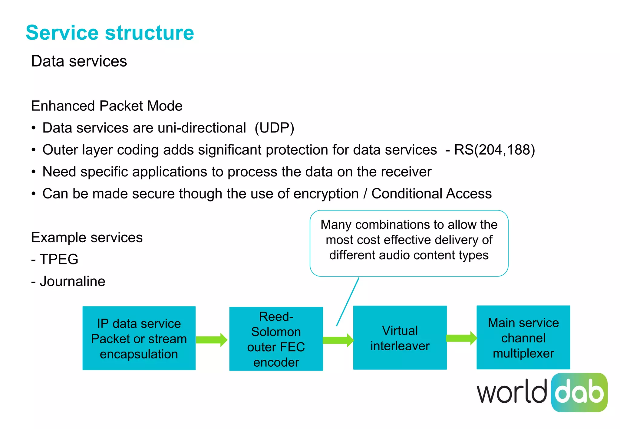 Overview of DAB+ | PDF