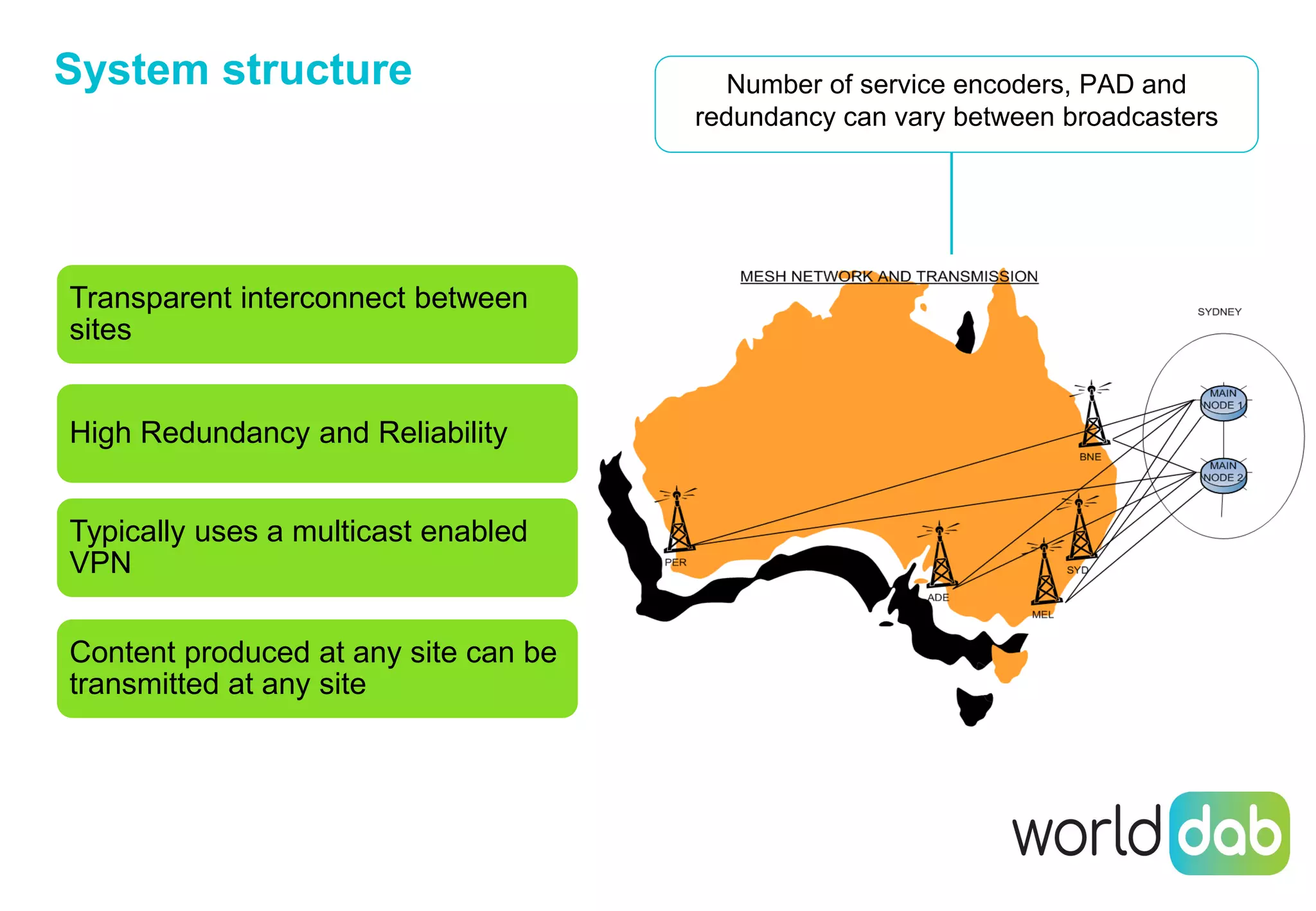 Overview of DAB+ | PDF