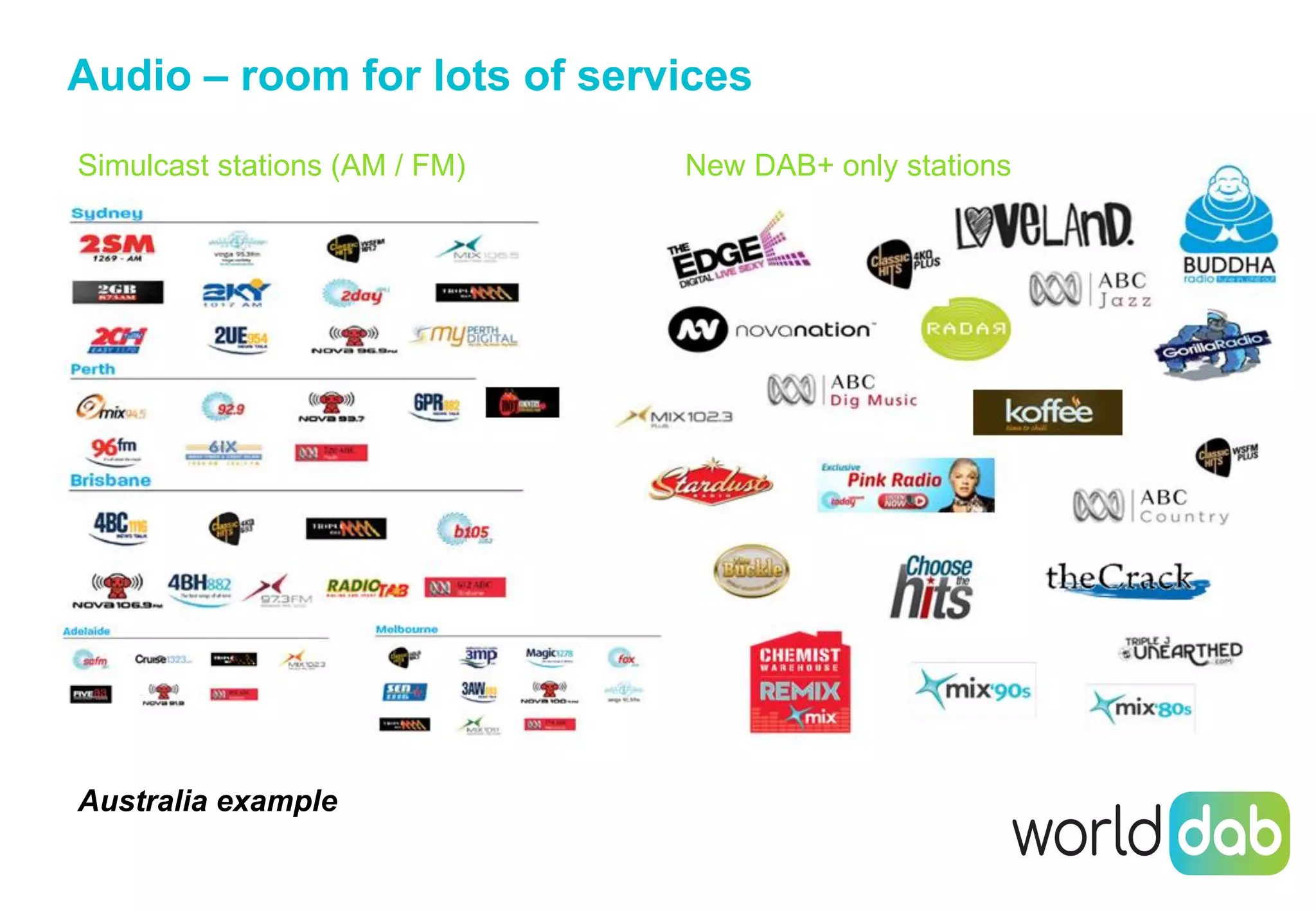 Overview of DAB+ | PDF
