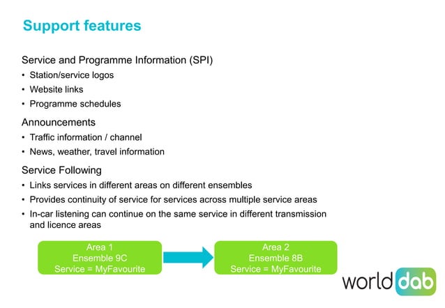 Overview of DAB+ | PDF