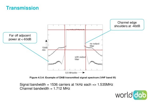Overview of DAB+