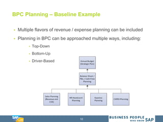 The Future of Business Planning with BPC 10.1 and SAP HANA | PPT