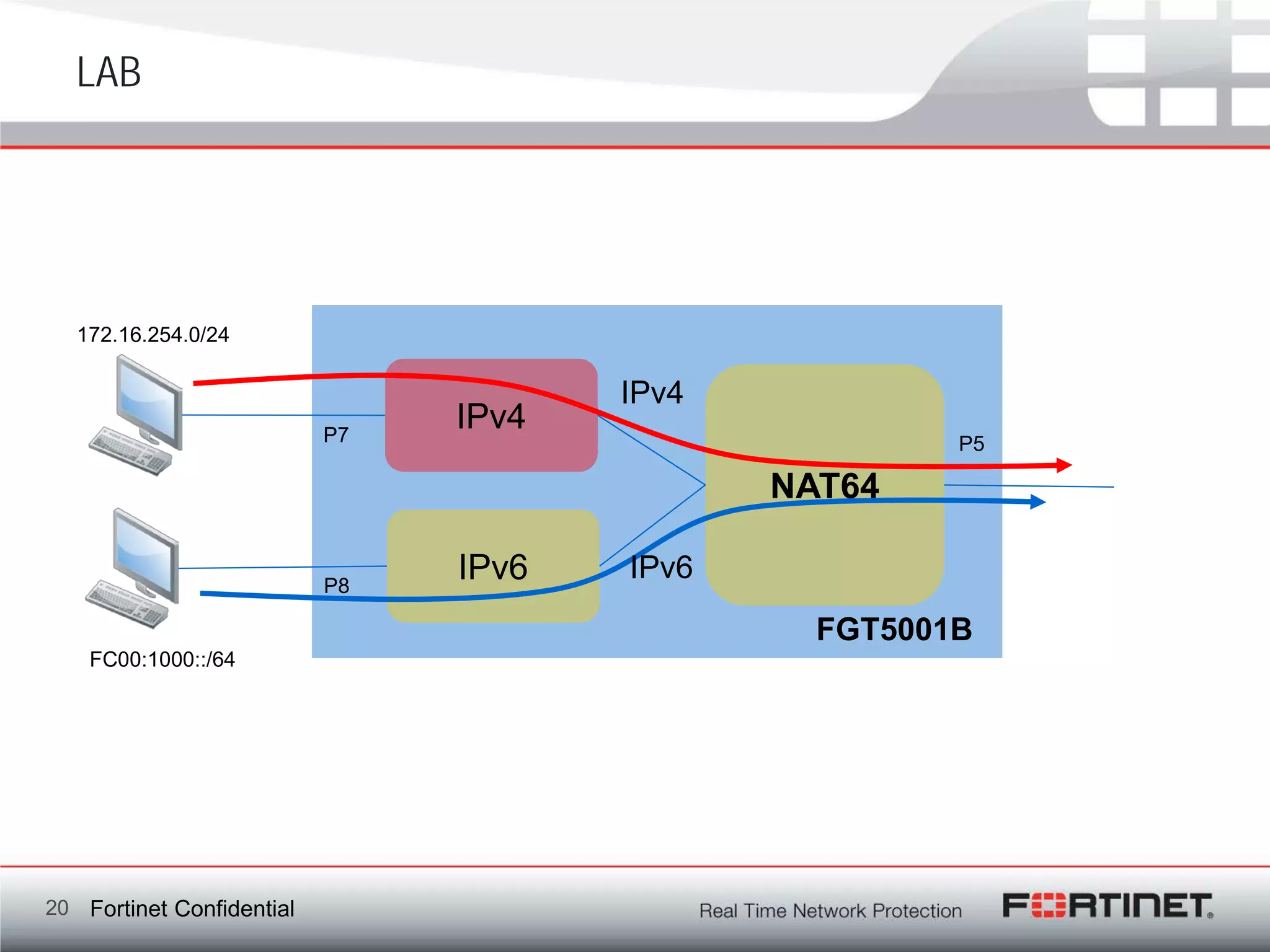 PLNOG 9: Robert Dąbrowski - Carrier-grade NAT (CGN) Solution with ...