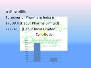 Dabur | PPT