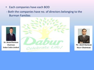 Dabur | PPT