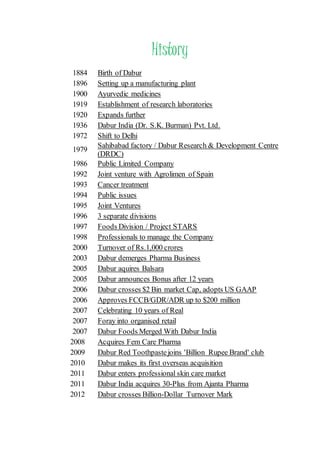 Dabur | DOCX | Business Accounting & Finance | Business