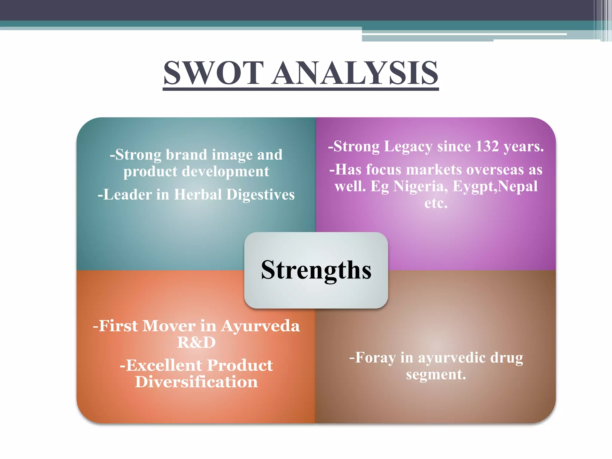 Dabur : PPT on Market Situational Analysis and SWOT | PPTX