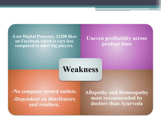 Dabur : PPT on Market Situational Analysis and SWOT | PPTX