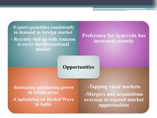 Dabur : PPT on Market Situational Analysis and SWOT | PPTX