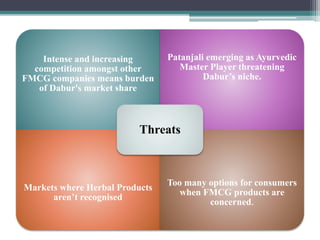 Dabur : PPT on Market Situational Analysis and SWOT | PPTX