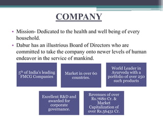 Dabur : PPT on Market Situational Analysis and SWOT | PPTX