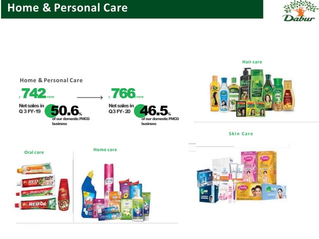 Dabur - India's leading FMCG Company | PPT