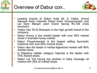 Dabur Rural Project | PPT
