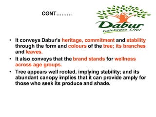 Dabur Vatika(Ravish Roshan,9968009808) | PPT | Business | Business and ...