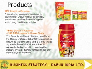 DABUR 100 DAYS OF BUSINESS SCHOOL PPT.pptx