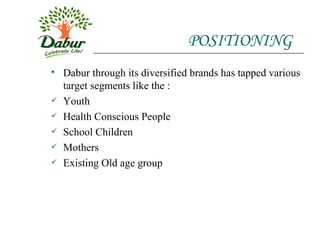 Dabur Case Study | PPT